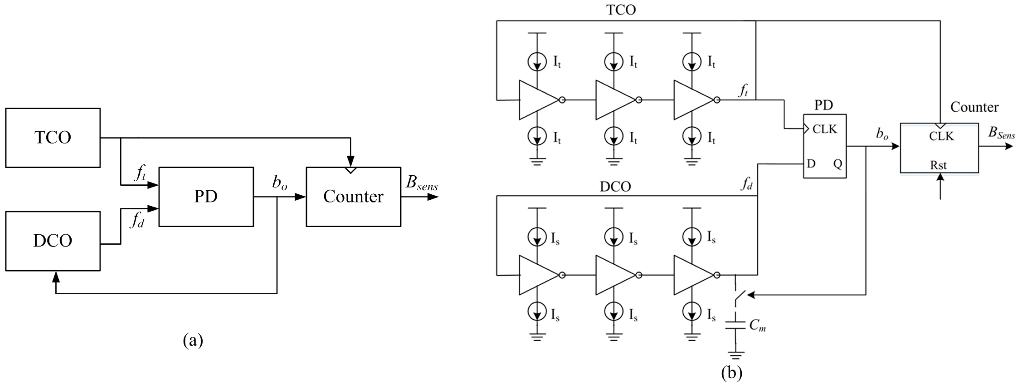 Novel Concrete Temperature Monitoring Method Based on an Embedded ...