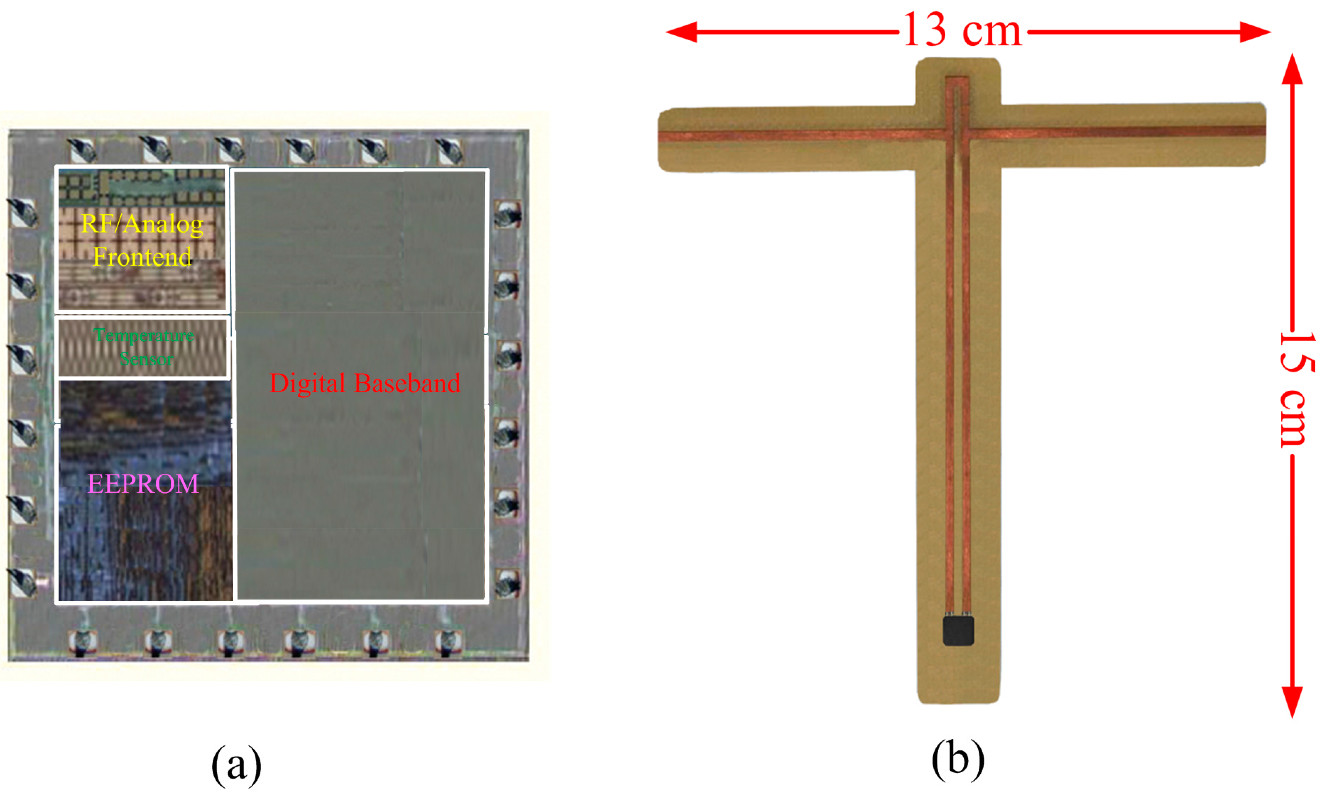 Novel Concrete Temperature Monitoring Method Based on an Embedded ...