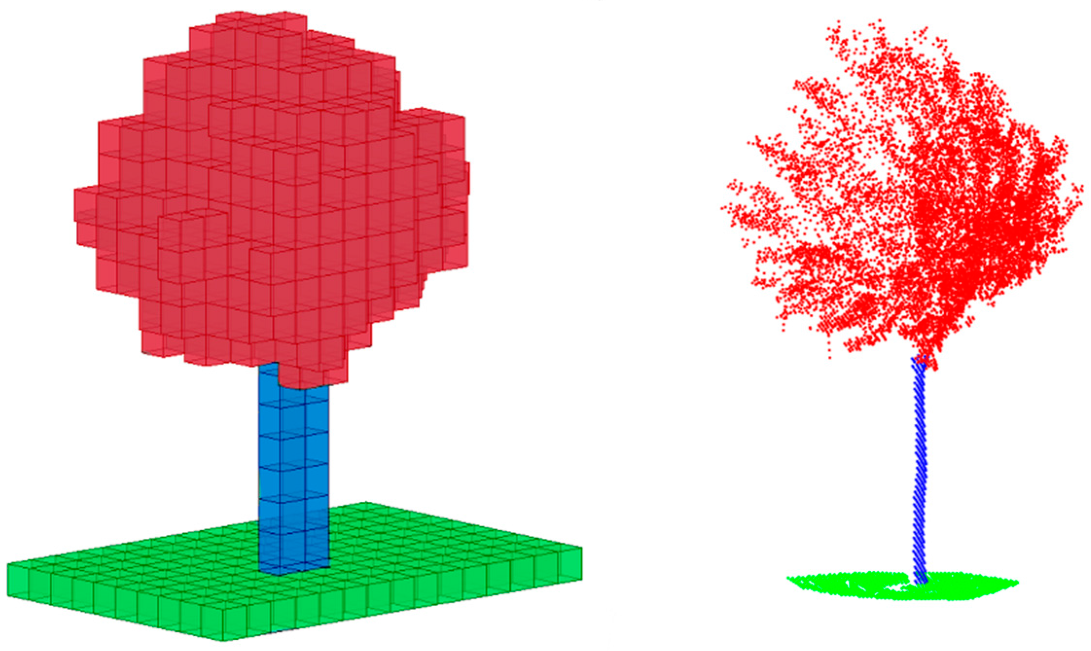 Automatic Detection and Classification of Pole-Like Objects for Urban Cartography Using Mobile ...