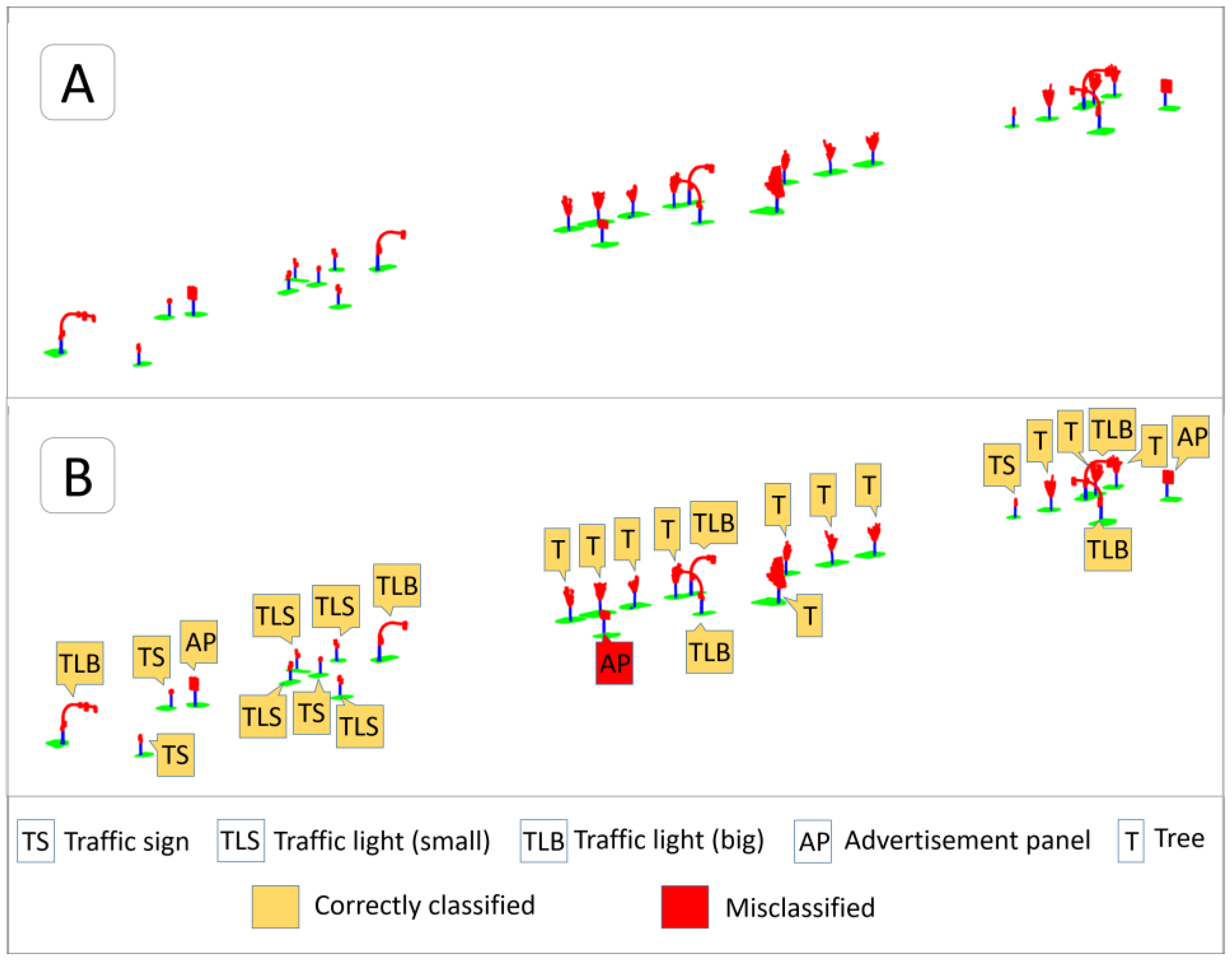 Automatic Detection and Classification of Pole-Like Objects for Urban Cartography Using Mobile ...