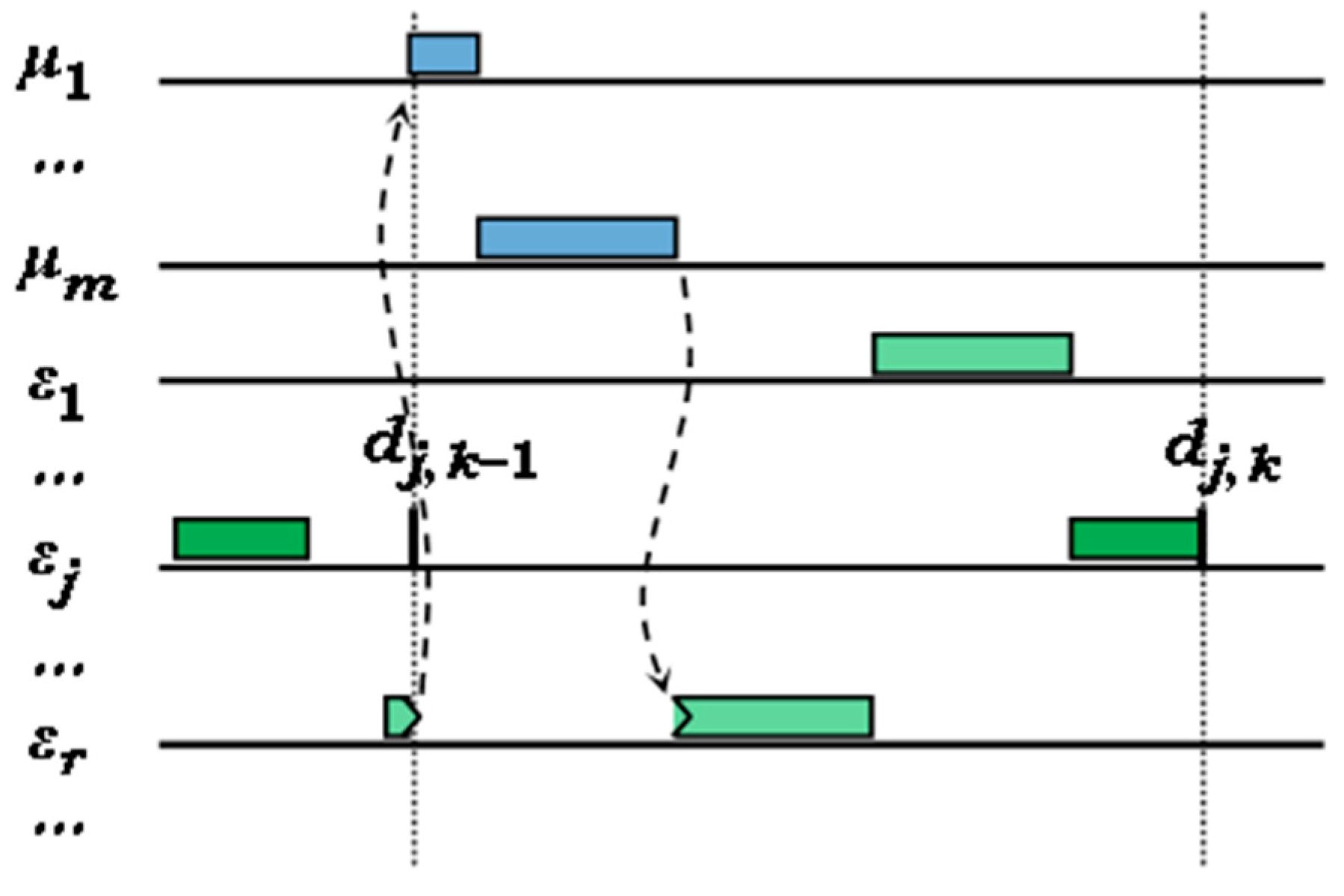 Sensors | Free Full-Text | Novel Hybrid Scheduling Technique for Sensor Nodes with Mixed ...