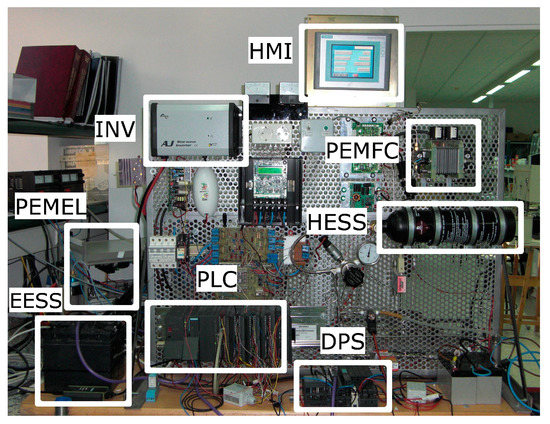 Integration of Sensors, Controllers and Instruments Using a Novel OPC Architecture