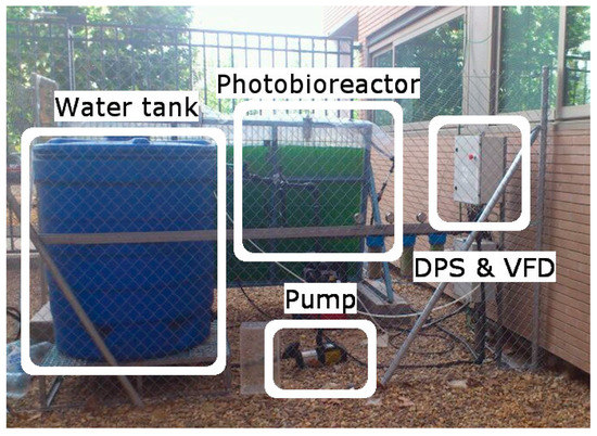 Integration of Sensors, Controllers and Instruments Using a Novel OPC Architecture