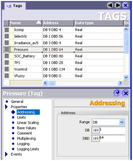 Sensors | Free Full-Text | Integration of Sensors, Controllers and Instruments Using a Novel OPC ...