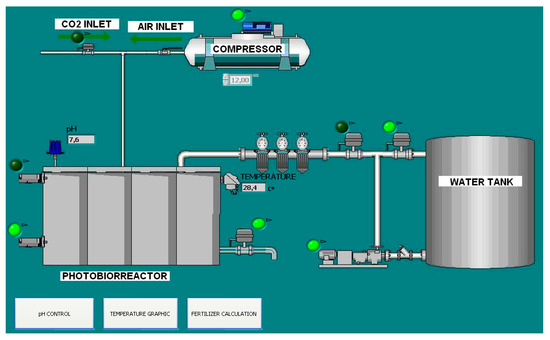 Integration of Sensors, Controllers and Instruments Using a Novel OPC Architecture