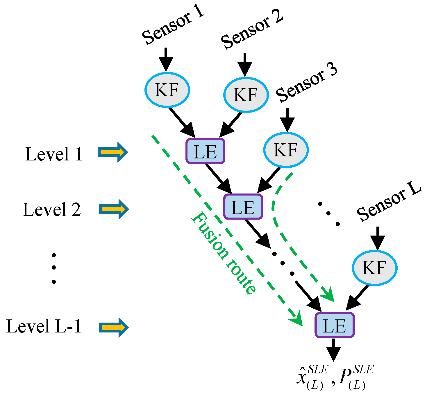 Multisensor Parallel Largest Ellipsoid Distributed Data Fusion with Unknown Cross-Covariances