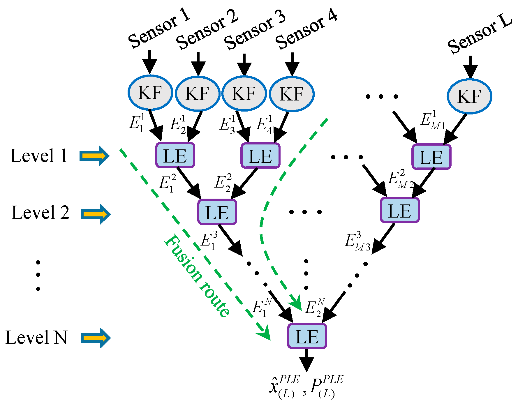 Multisensor Parallel Largest Ellipsoid Distributed Data Fusion with Unknown Cross-Covariances