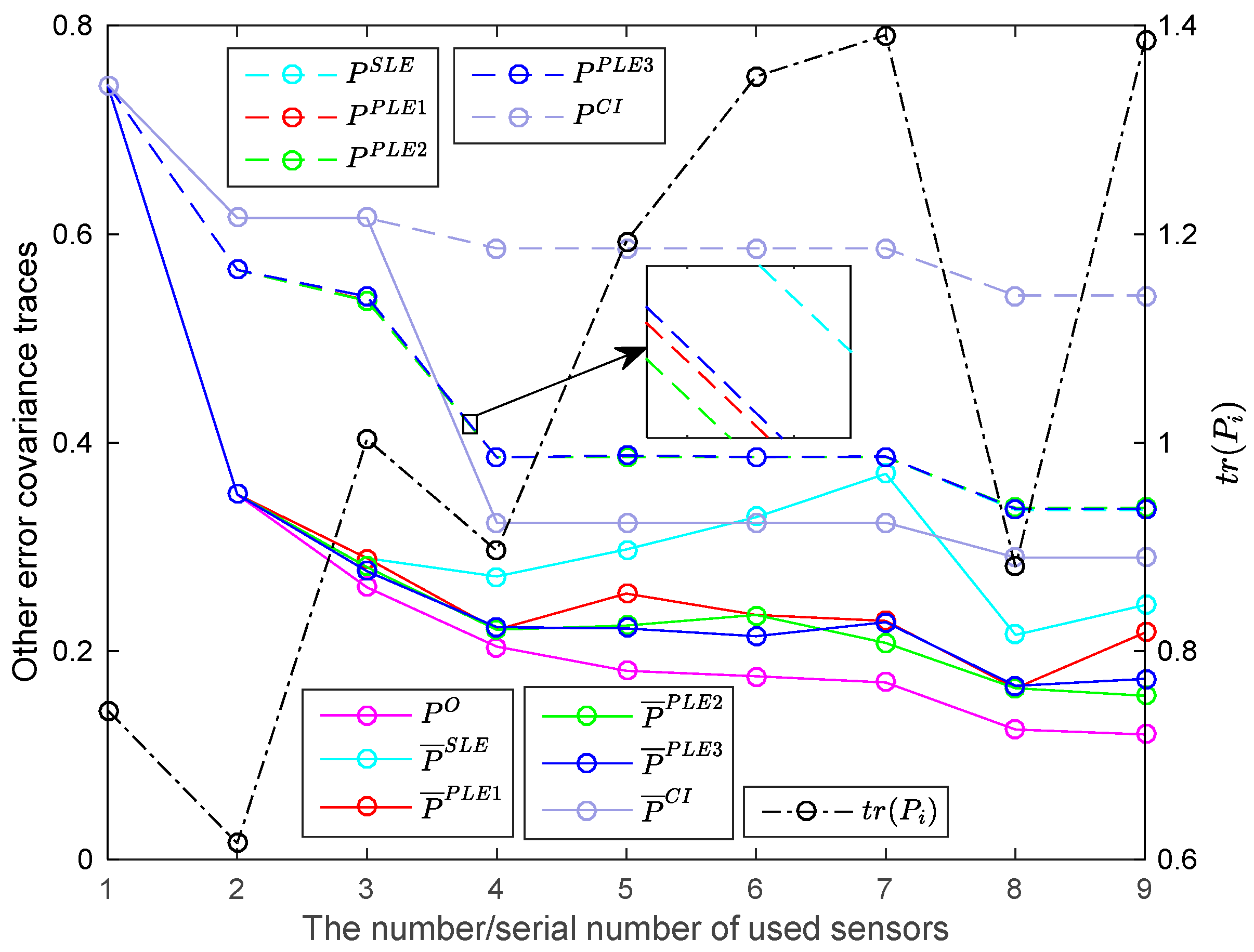 Multisensor Parallel Largest Ellipsoid Distributed Data Fusion with Unknown Cross-Covariances
