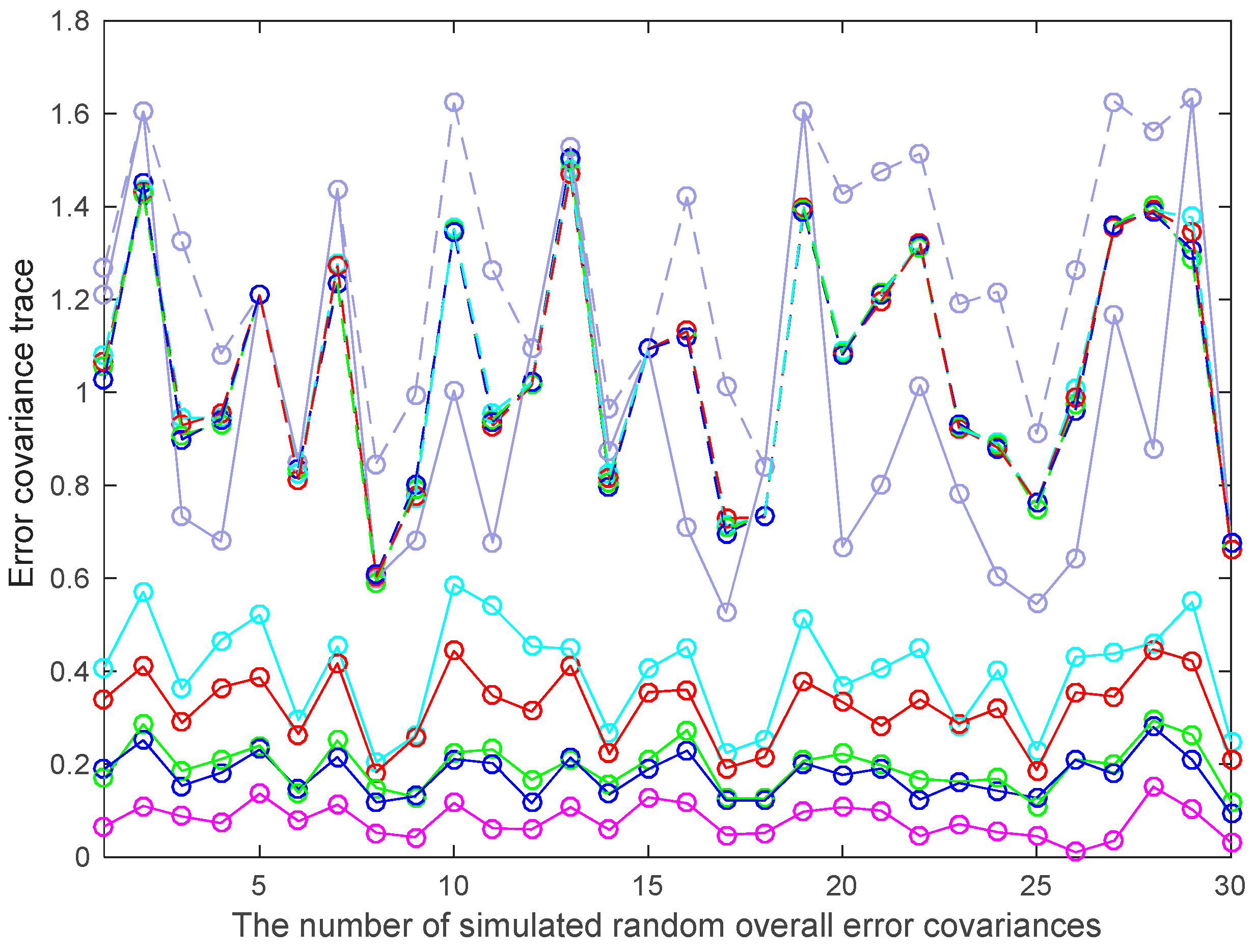 Multisensor Parallel Largest Ellipsoid Distributed Data Fusion with Unknown Cross-Covariances
