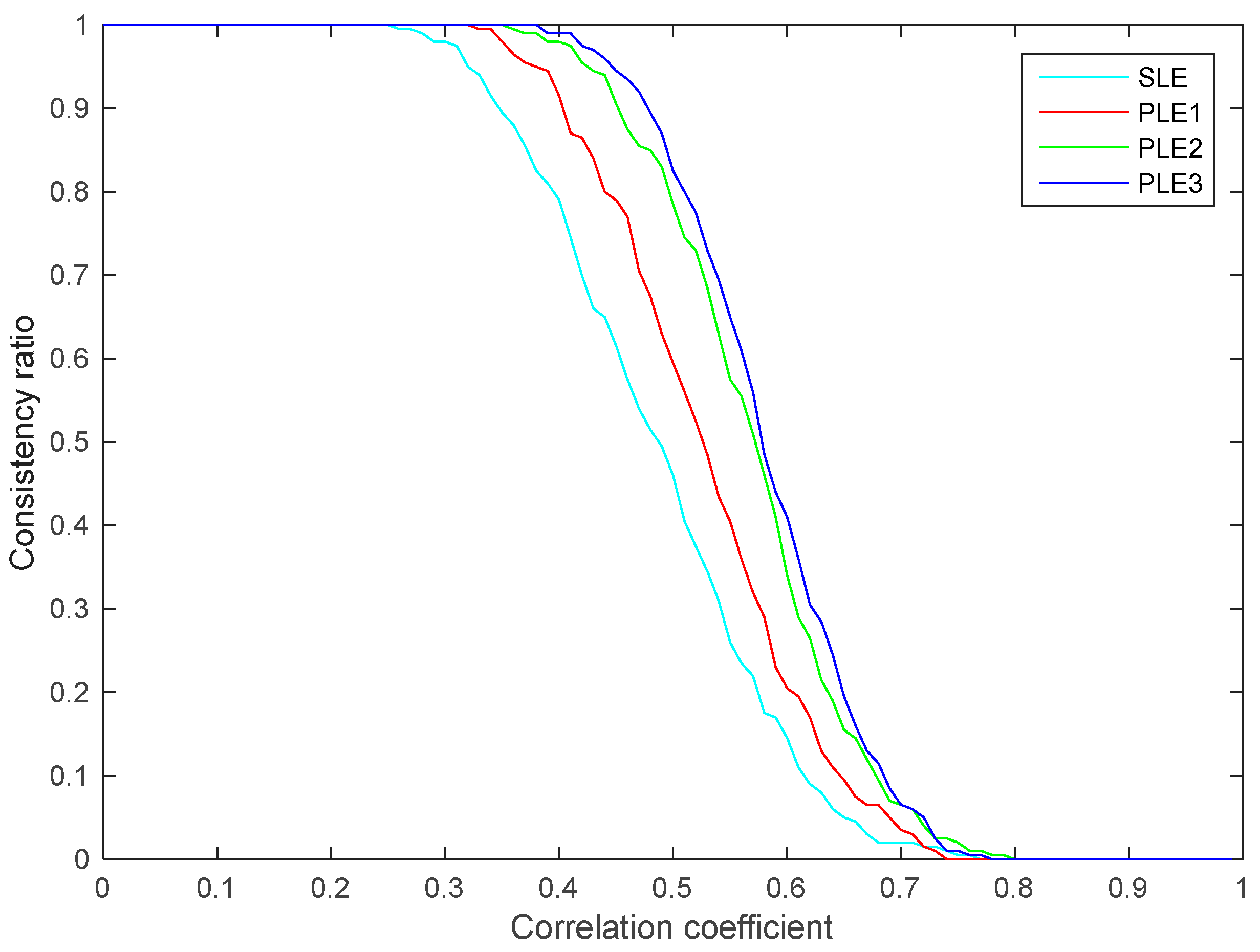 Multisensor Parallel Largest Ellipsoid Distributed Data Fusion with Unknown Cross-Covariances