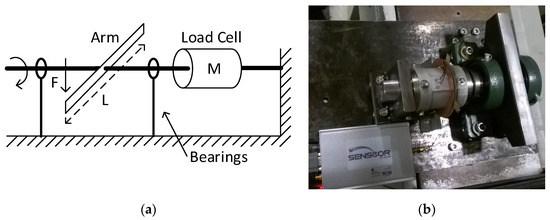 Sensors | Special Issue : Surface Acoustic Wave and Bulk Acoustic Wave ...