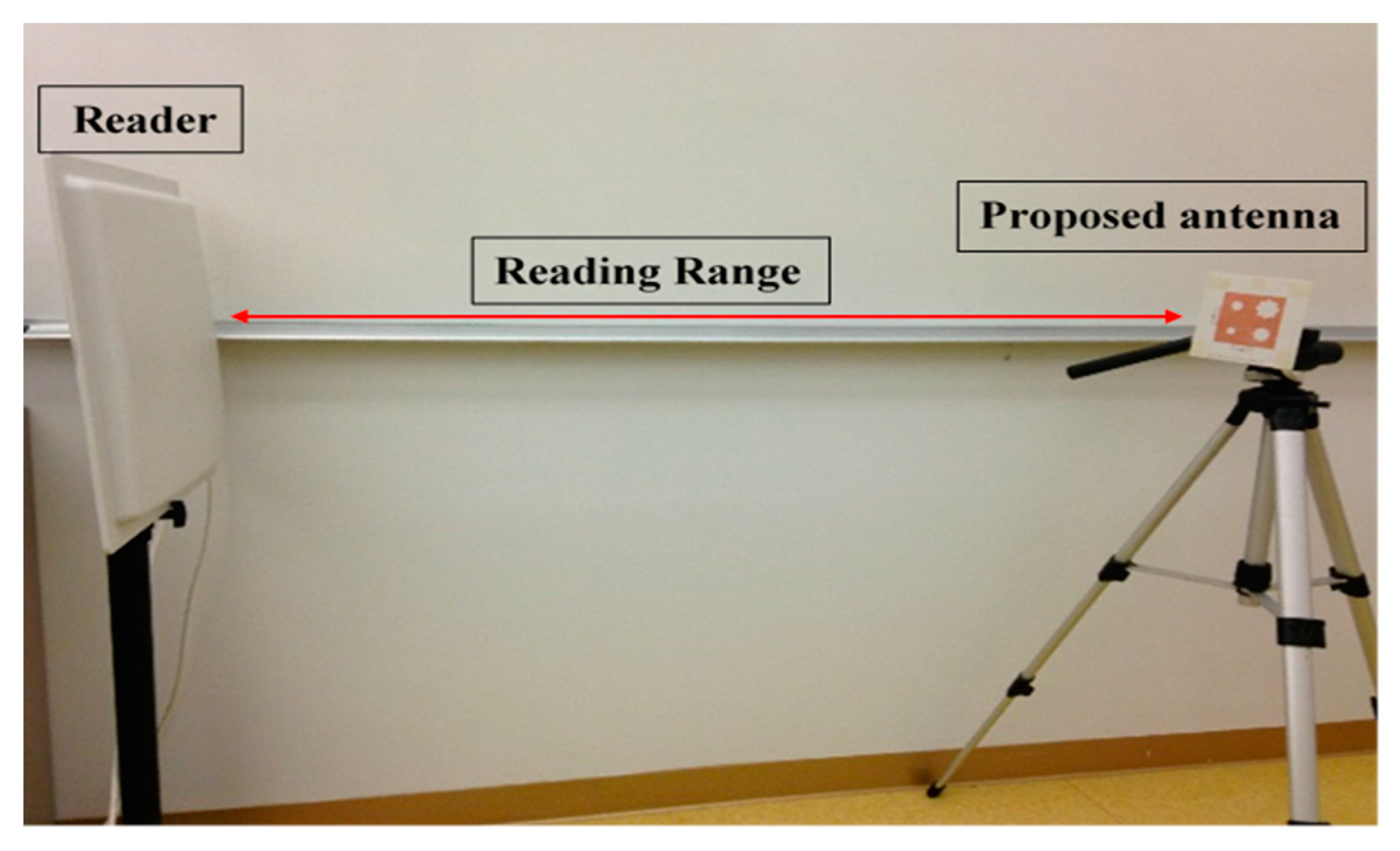 Multiport Circular Polarized RFID-Tag Antenna for UHF Sensor Applications