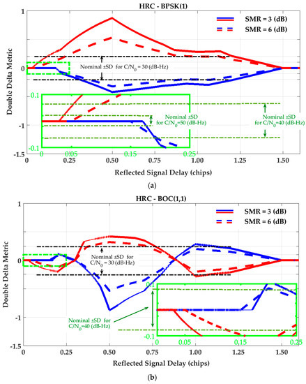 Sensors Free Full Text Characterization Of Signal Quality Monitoring Techniques For