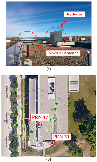 Sensors Free Full Text Characterization Of Signal Quality Monitoring Techniques For