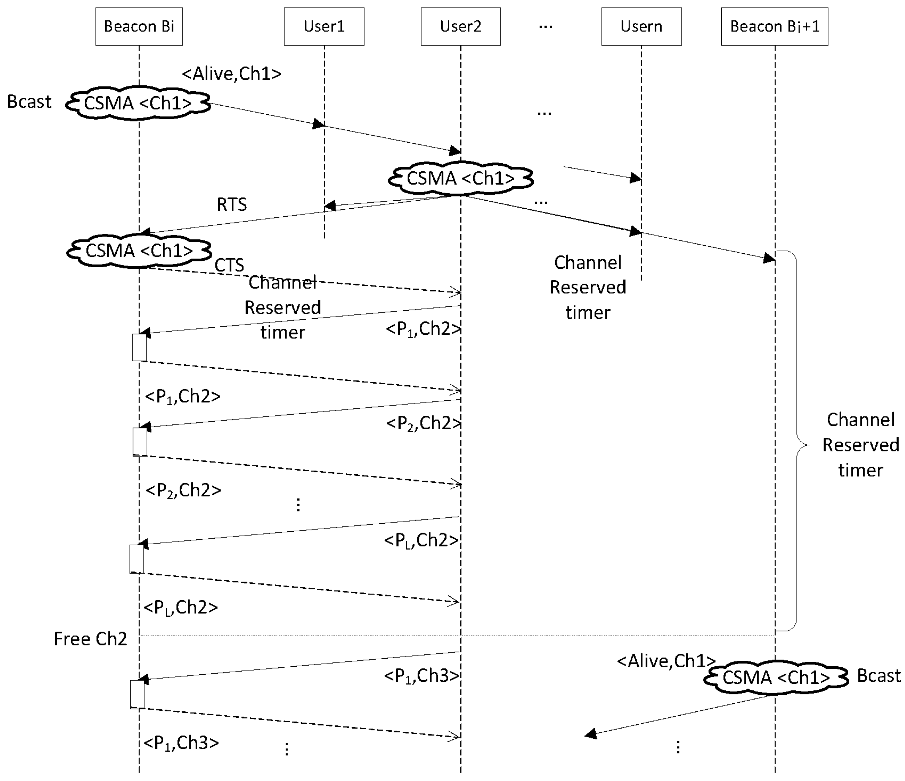 Optimizing the MAC Protocol in Localization Systems Based on IEEE 802. ...