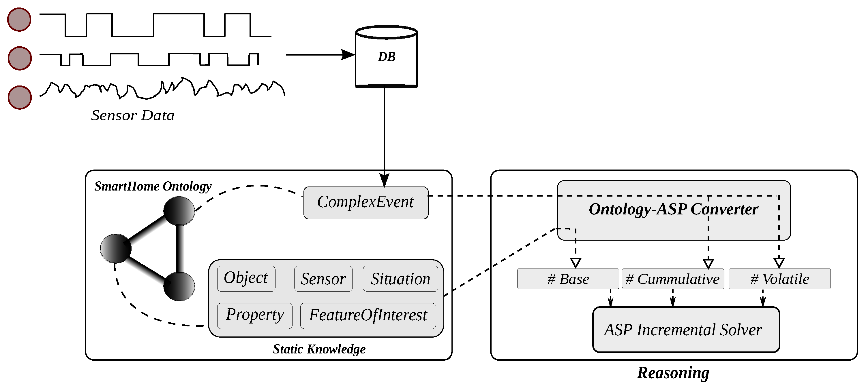 An Ontology-based Context-aware System for Smart Homes: E-care@home