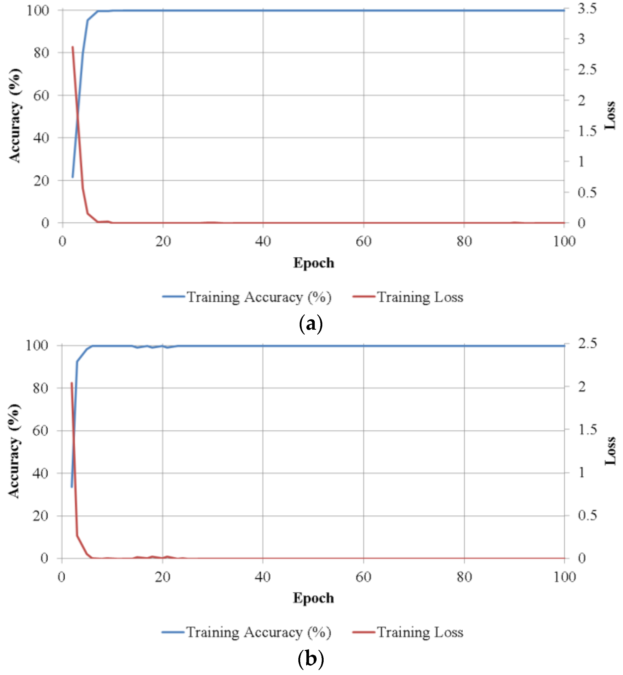 Multi-National Banknote Classification Based on Visible-light Line Sensor and Convolutional ...
