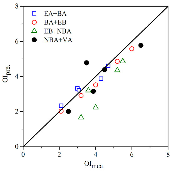 The Regular Interaction Pattern among Odorants of the Same Type and Its ...