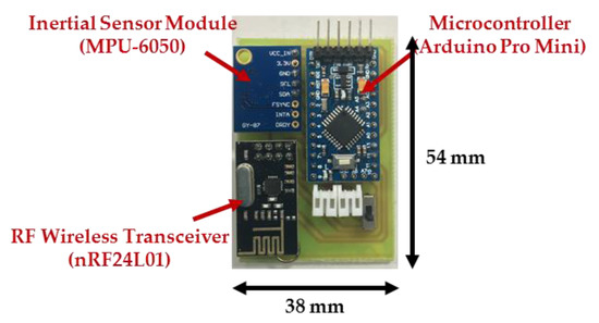 Design and Implementation of a Smart Home System Using Multisensor Data ...