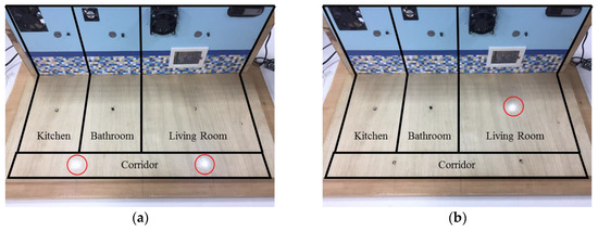 Sensors | Free Full-Text | Design and Implementation of a Smart Home System Using Multisensor ...