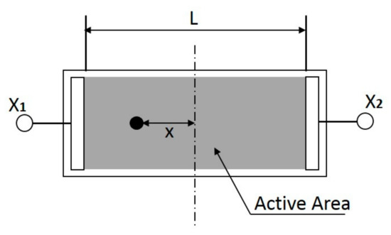 Sensors | Free Full-Text | Vibration Measurement Method of a String in ...