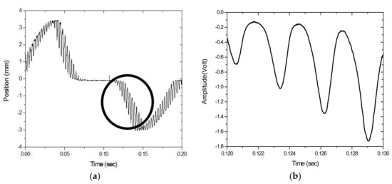 Sensors | Free Full-Text | Vibration Measurement Method of a String in ...