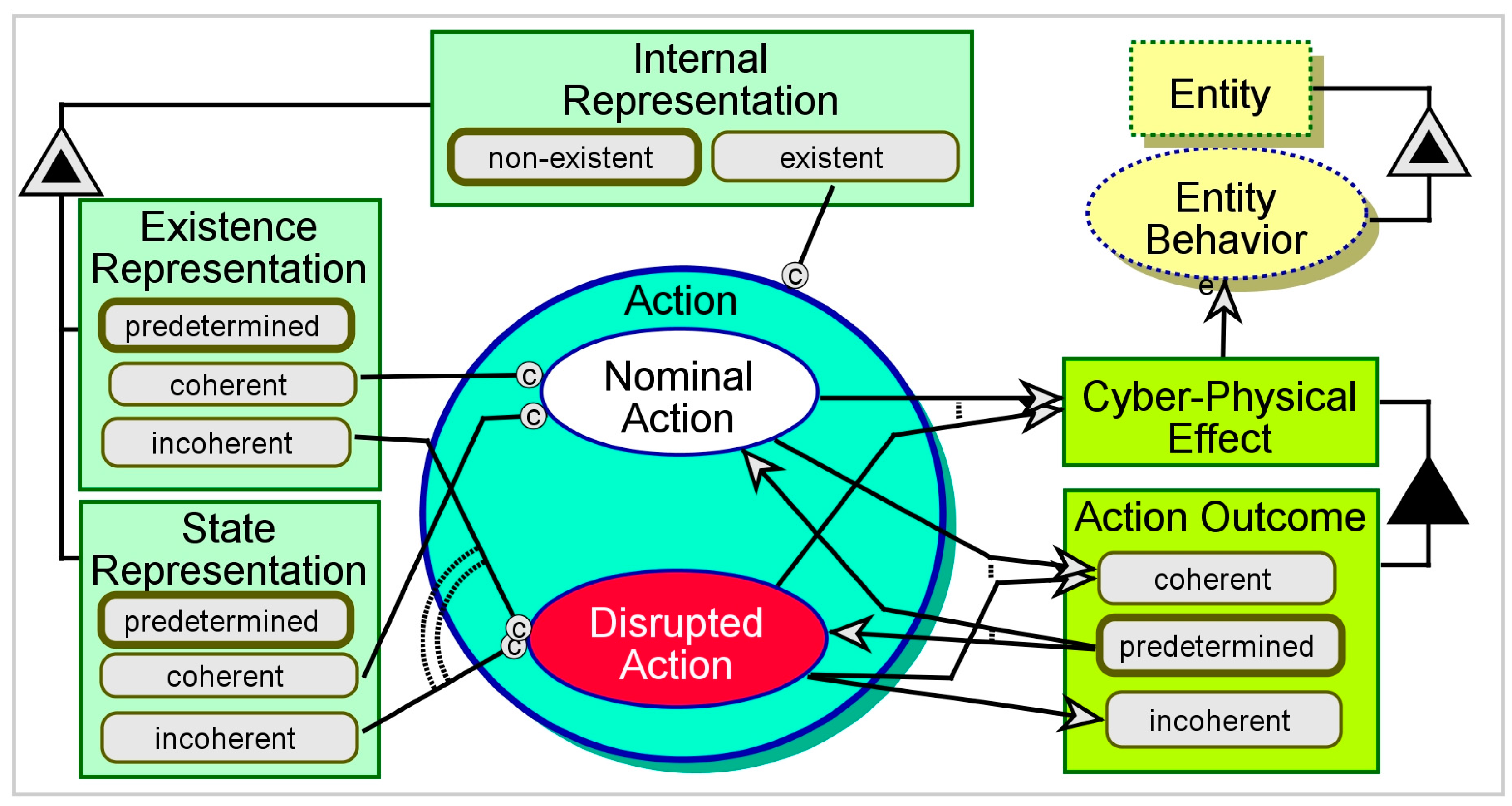 Sensors | Free Full-Text | Minding the Cyber-Physical Gap: Model-Based ...