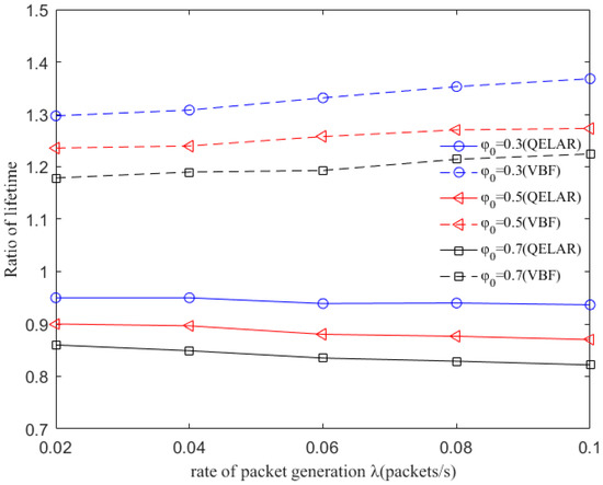 Sensors Free Full Text A Q Learning Based Delay Aware Routing Algorithm To Extend The