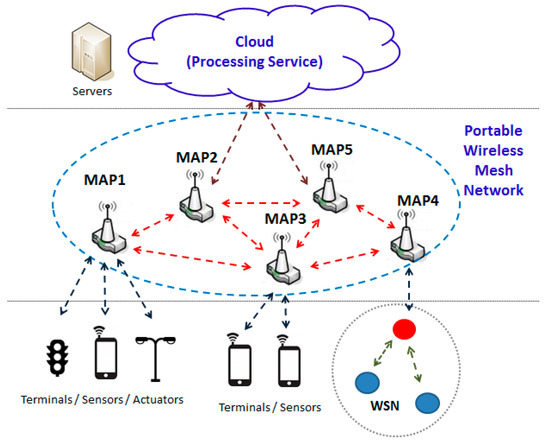 Interference Effects Redress over Power-Efficient Wireless-Friendly ...