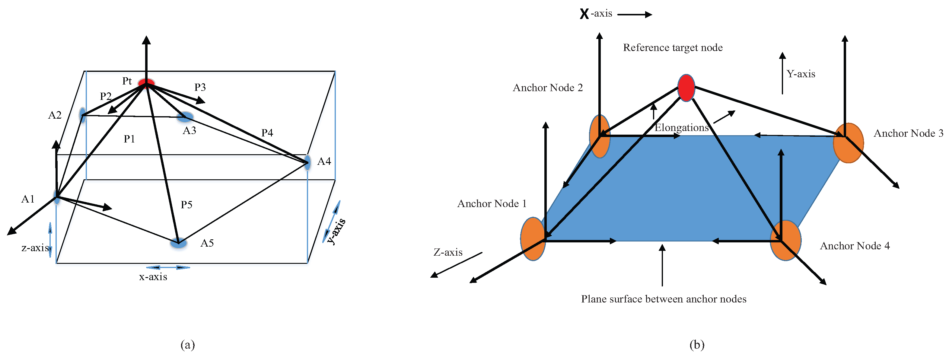 Sensors | Free Full-Text | Parametric Loop Division for 3D Localization ...
