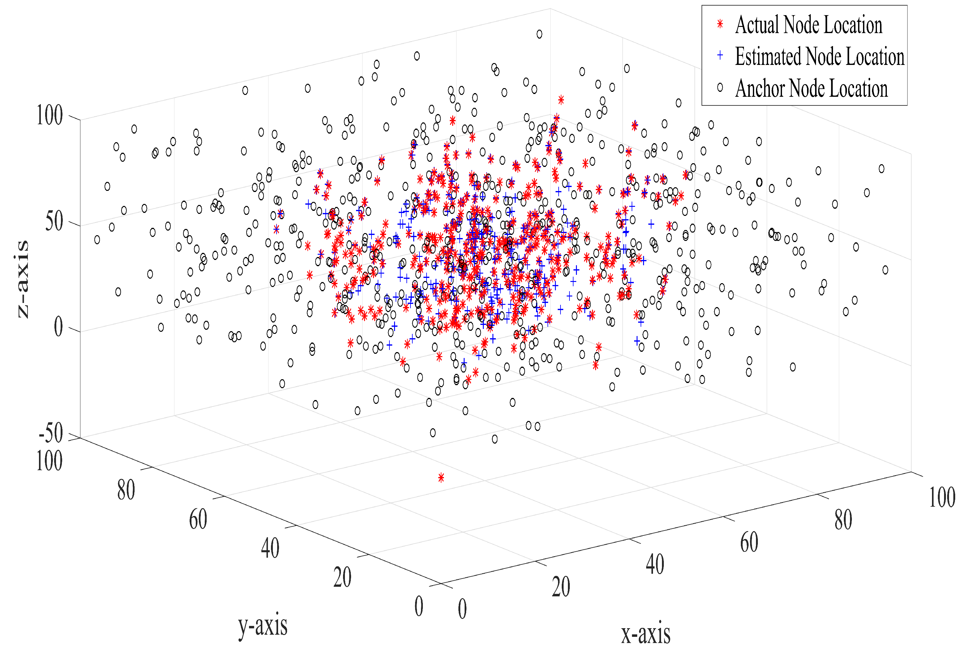 Sensors | Free Full-Text | Parametric Loop Division for 3D Localization ...