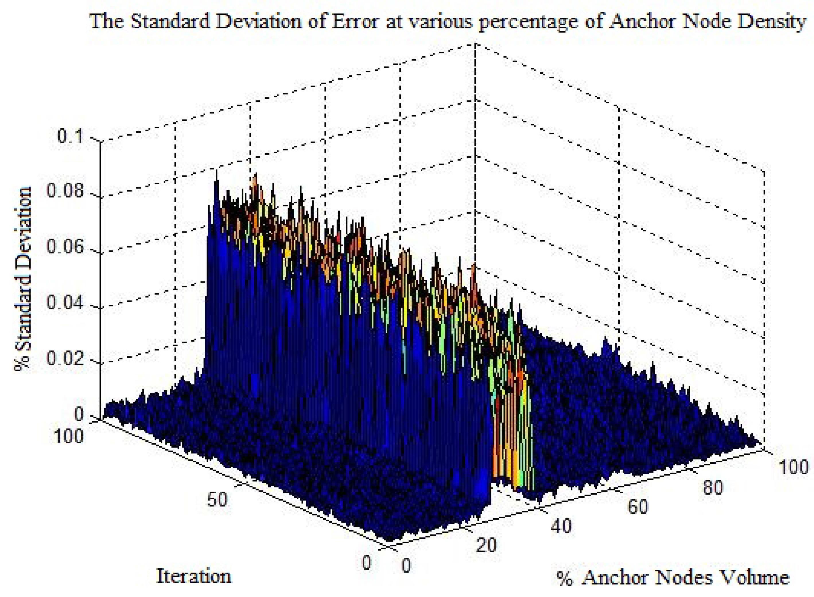 Sensors Free Full Text Parametric Loop Division For 3d Localization In Wireless Sensor Networks 2215