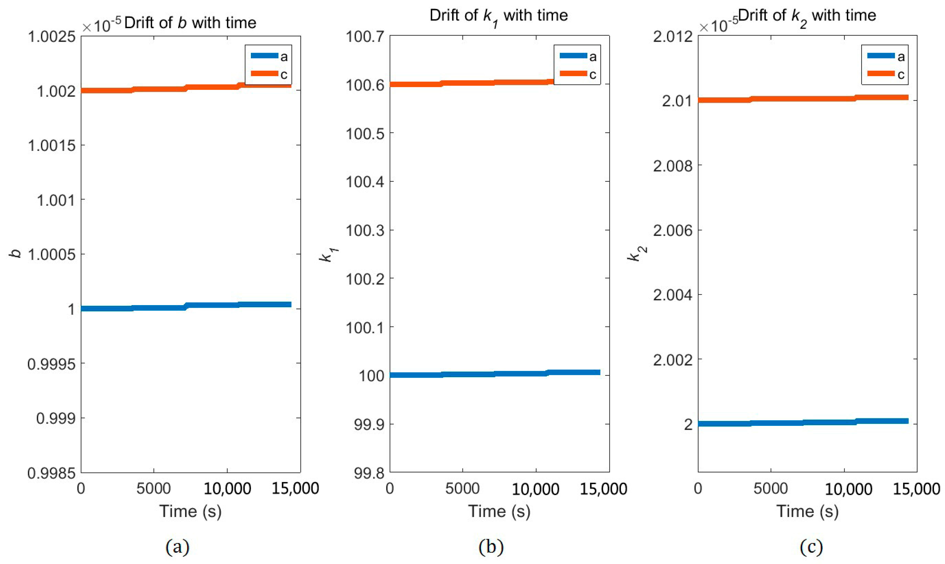 Sensors | Free Full-Text | New Matching Method for Accelerometers in ...