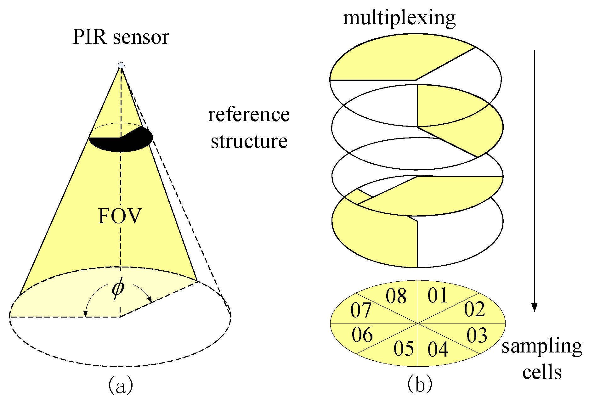 Simultaneous Indoor Tracking and Activity Recognition Using ...