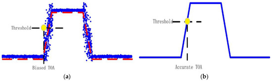 Sparse Representation Based Frequency Detection and Uncertainty Reduction in Blade Tip Timing ...