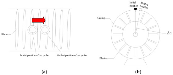 Sparse Representation Based Frequency Detection and Uncertainty Reduction in Blade Tip Timing ...