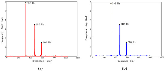 Sparse Representation Based Frequency Detection and Uncertainty Reduction in Blade Tip Timing ...