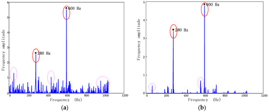 Sparse Representation Based Frequency Detection and Uncertainty Reduction in Blade Tip Timing ...