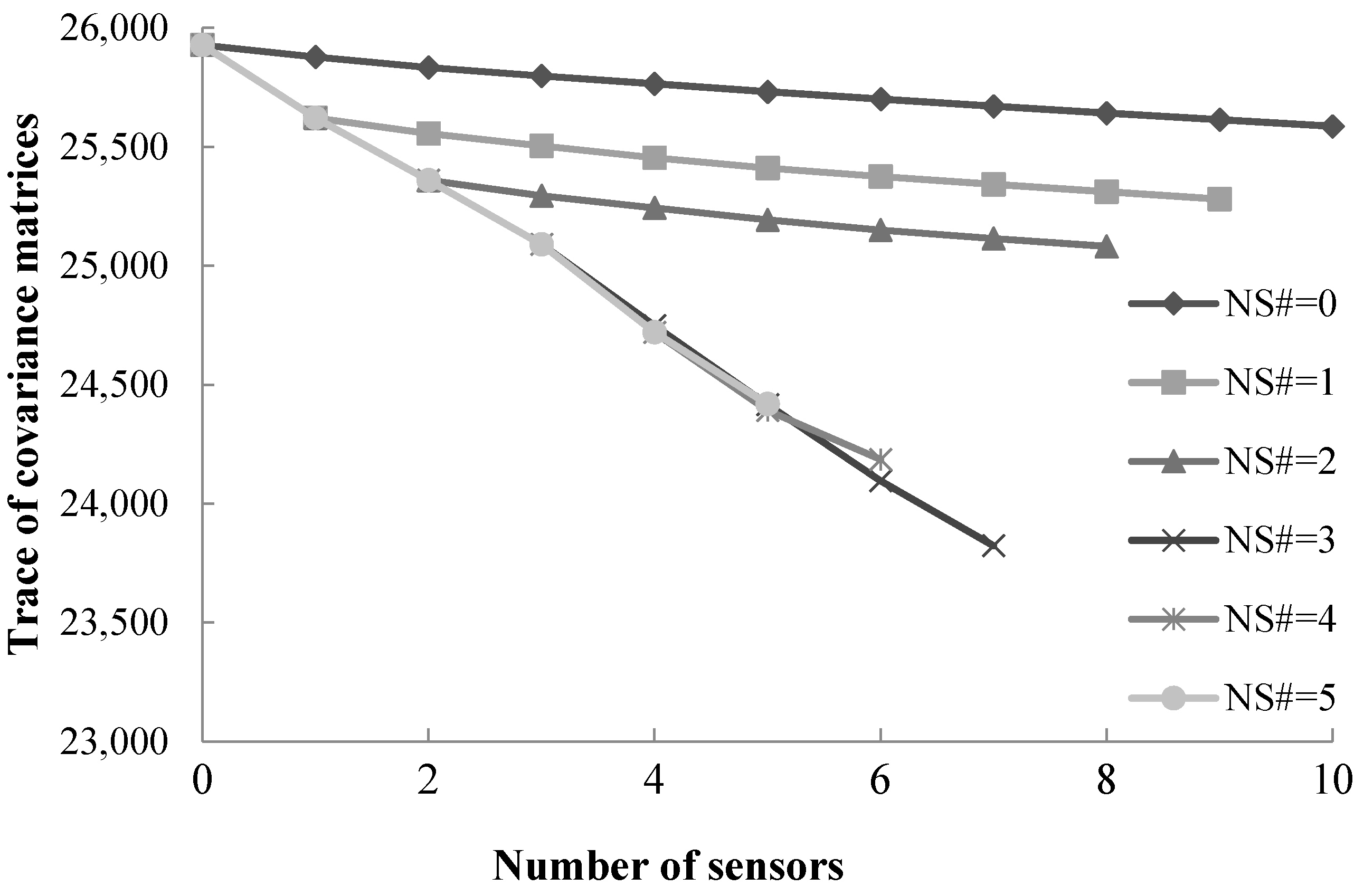 Integrating Optimal Heterogeneous Sensor Deployment and Operation Strategies for Dynamic Origin ...