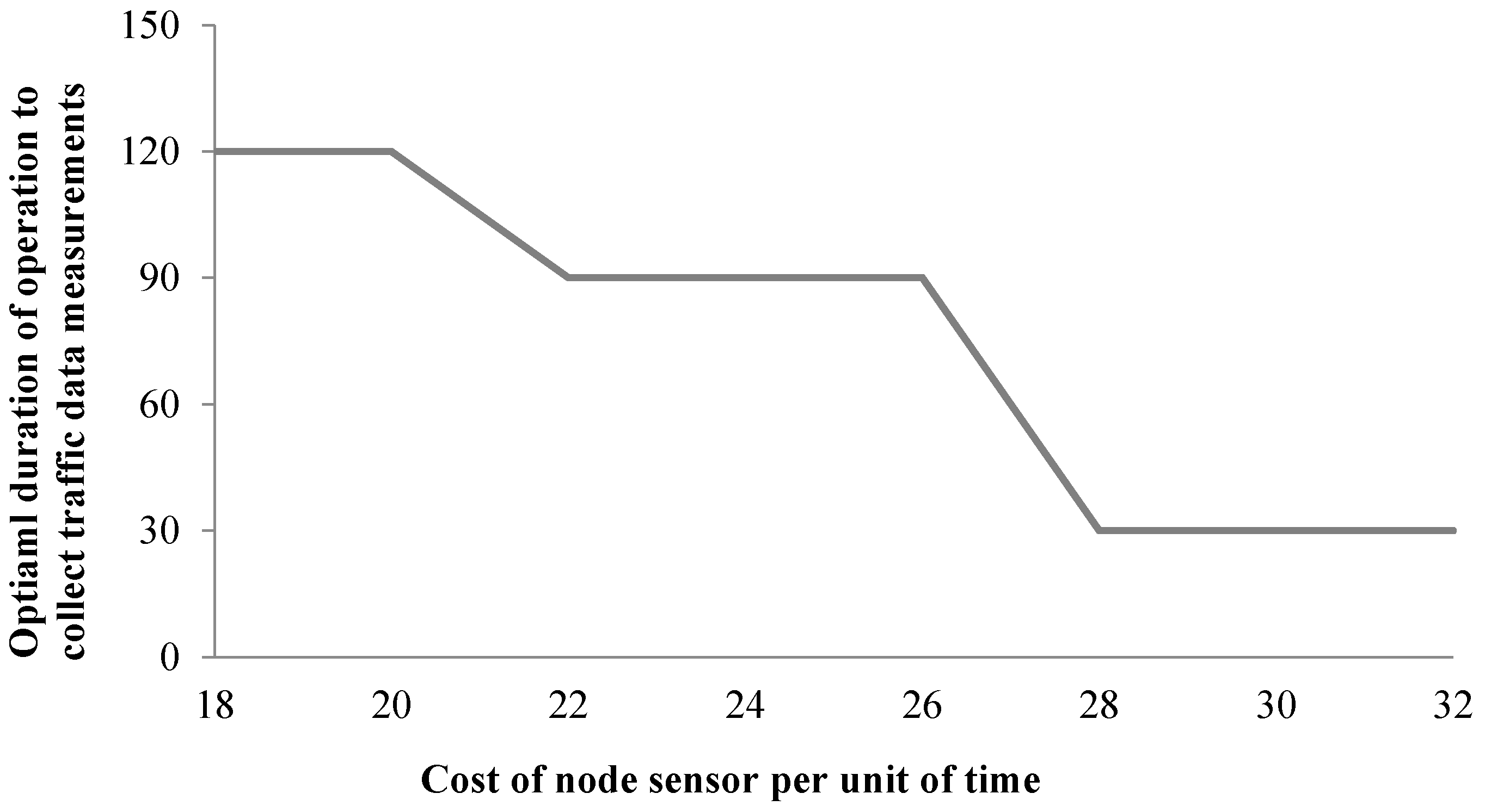 Integrating Optimal Heterogeneous Sensor Deployment and Operation Strategies for Dynamic Origin ...