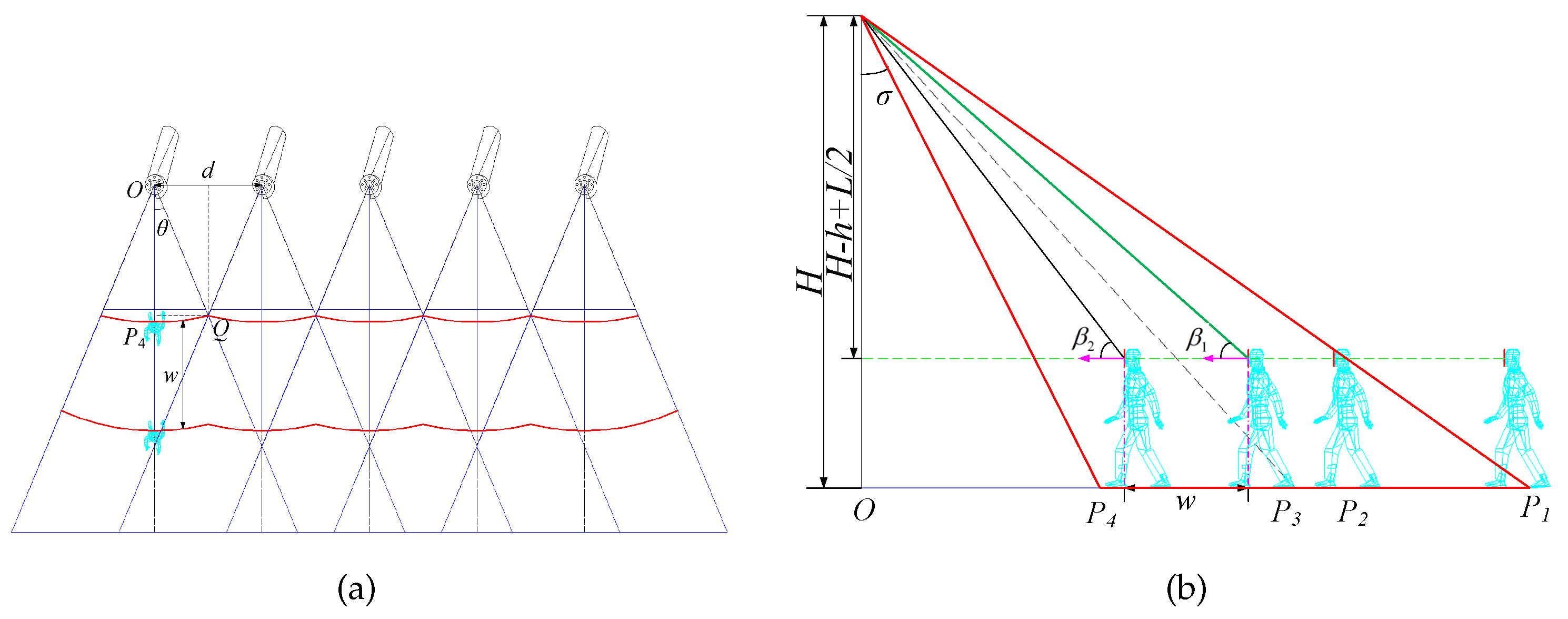 Barrier Coverage for 3D Camera Sensor Networks