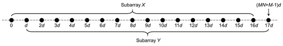 Sensors Free Full Text Direction Of Arrival Estimation With Coarray