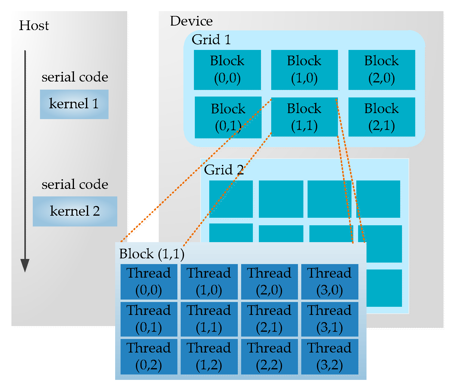 Sensors | Free Full-Text | RGCA: A Reliable GPU Cluster Architecture ...