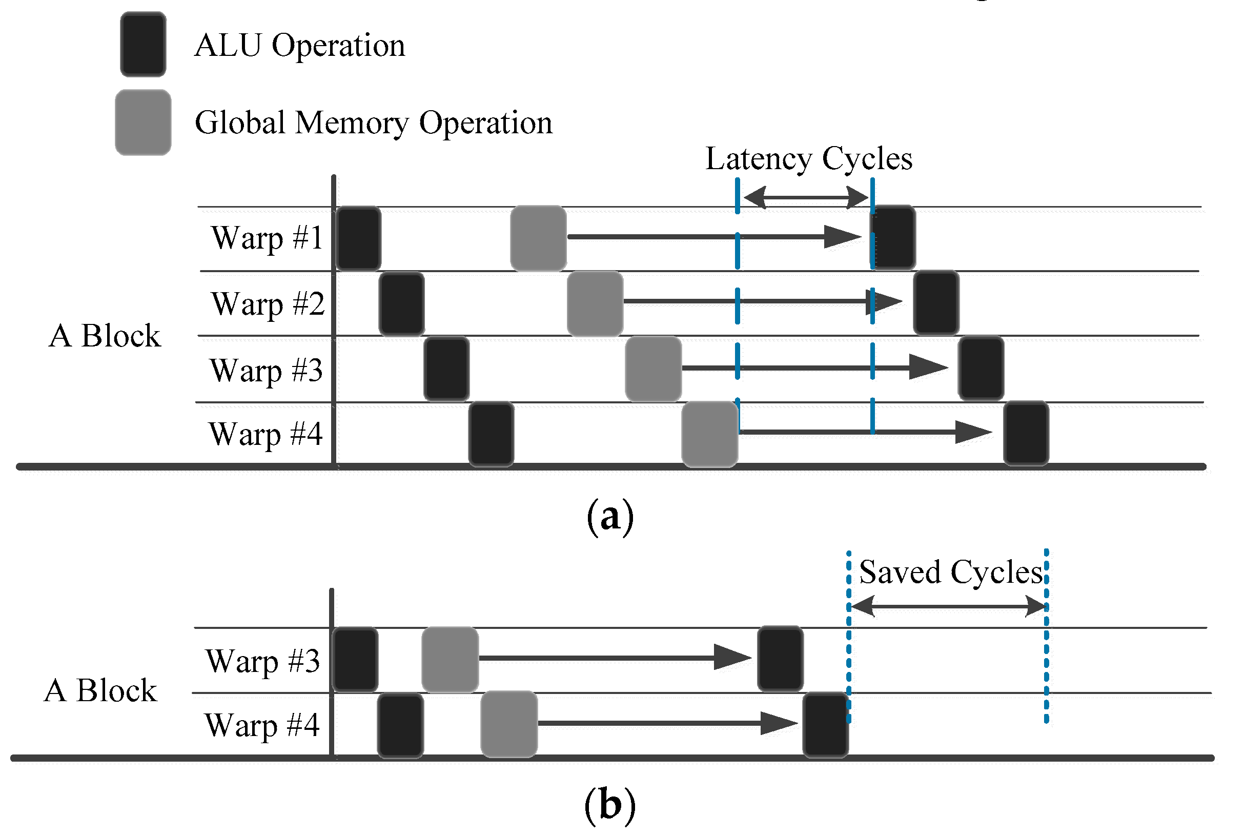 Sensors | Free Full-Text | RGCA: A Reliable GPU Cluster Architecture ...