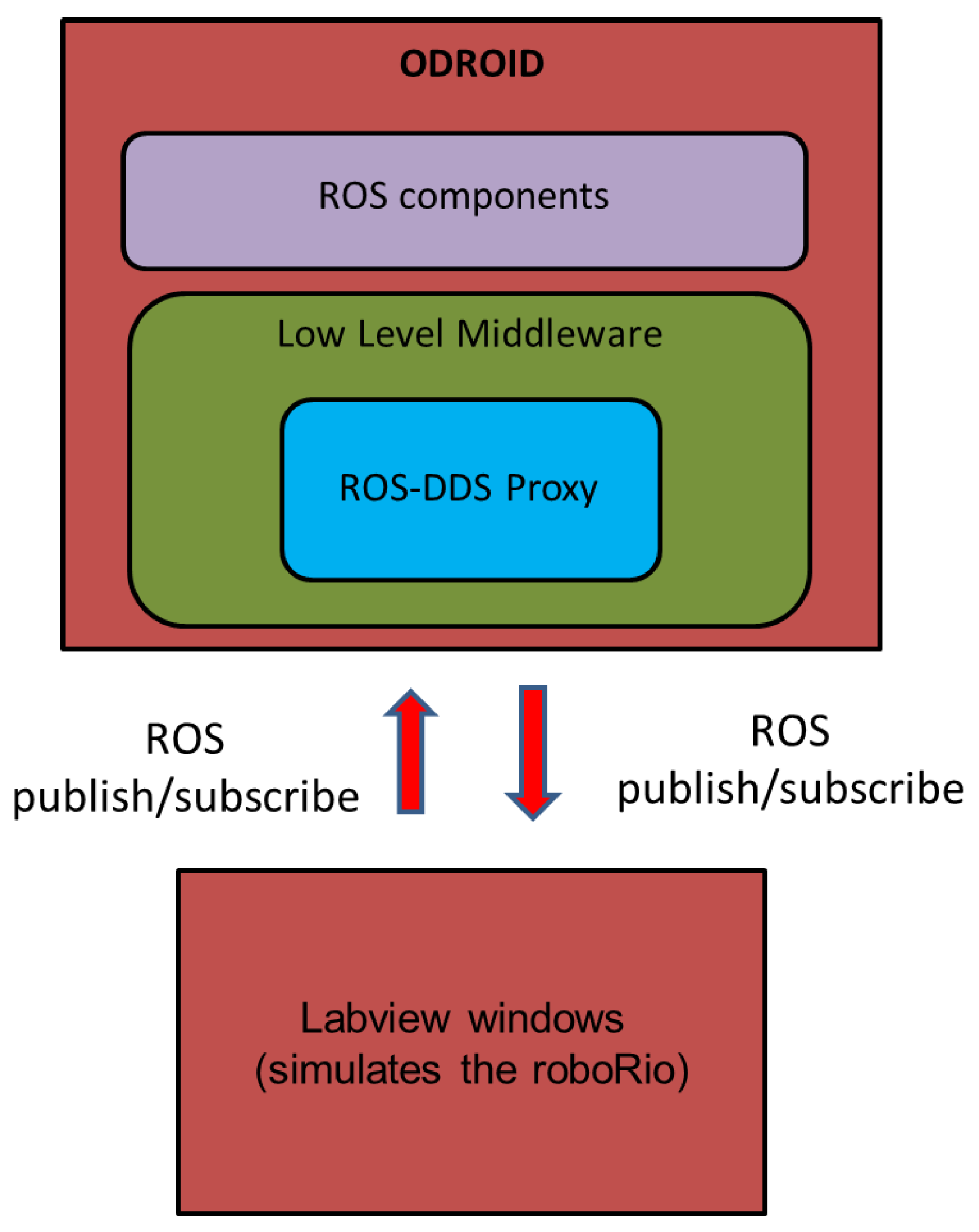 How to install labview real time on roborio - sportbpo