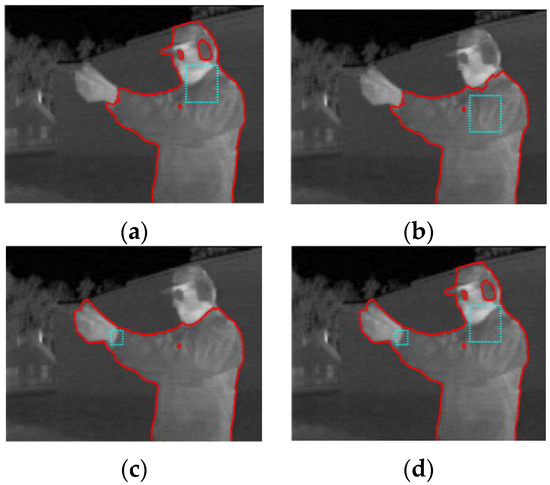 Sensors | Special Issue : Human Detection, Identification, and Recognition of Gesture and ...