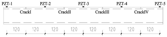 Multiple Cracks Detection in Pipeline Using Damage Index Matrix Based on Piezoceramic Transducer ...
