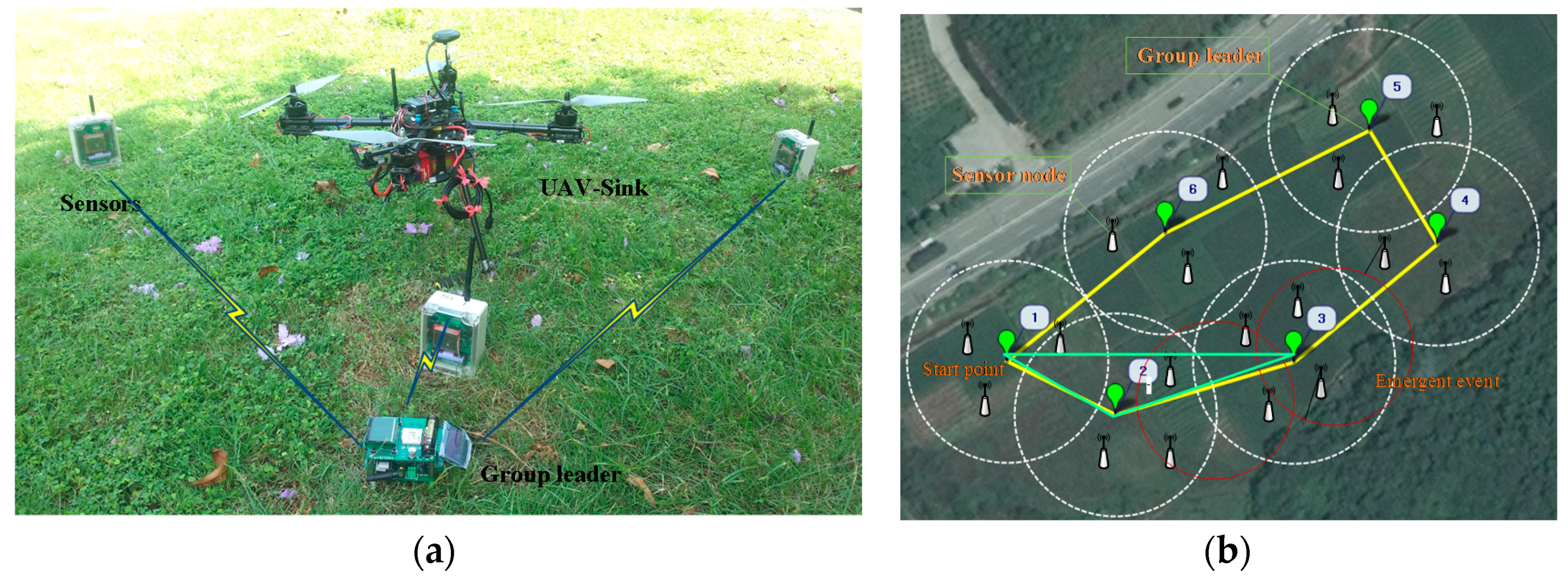 Cloud-Assisted UAV Data Collection for Multiple Emerging Events in Distributed WSNs
