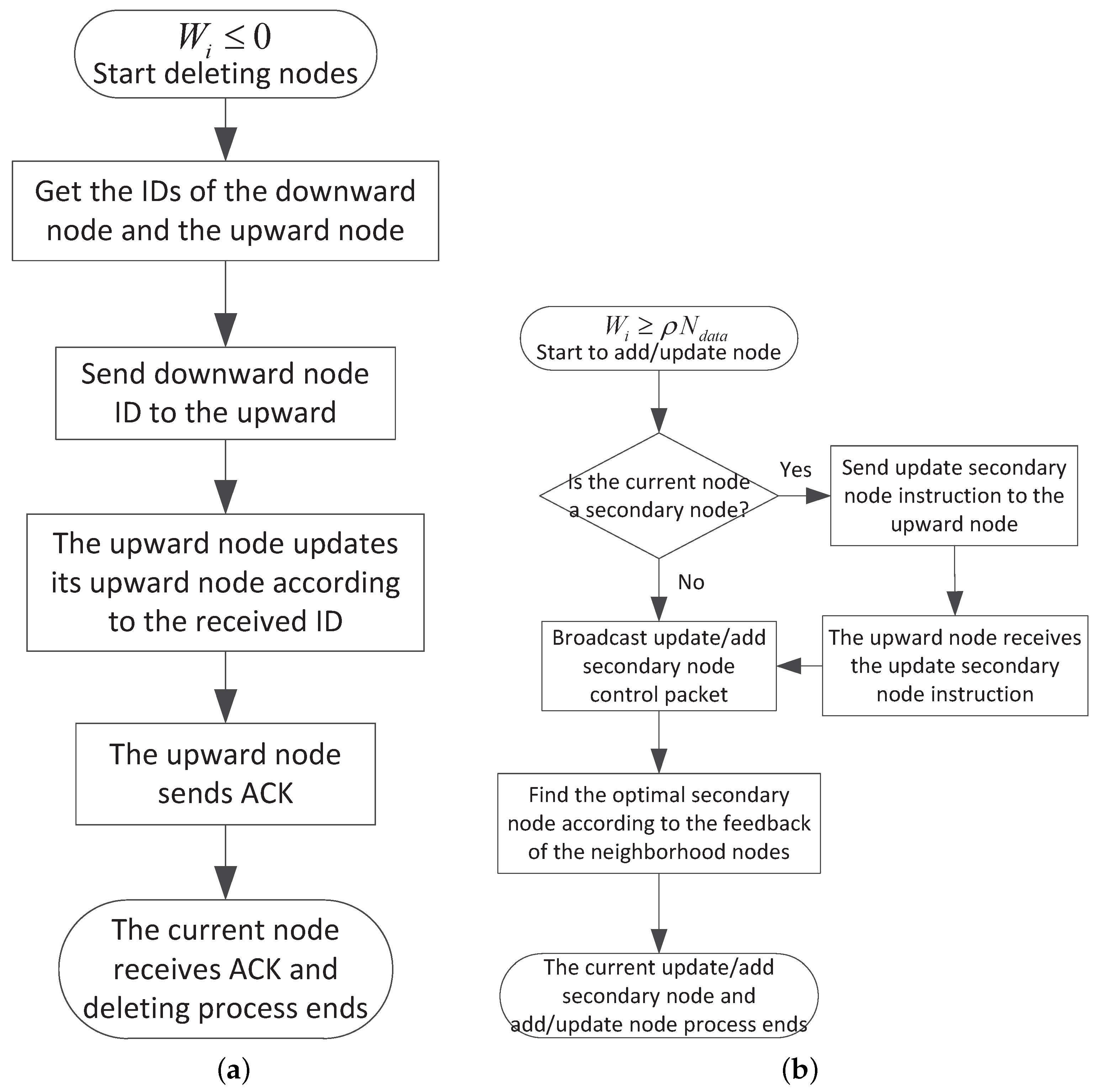 Sensors Free Full Text A Novel Cross Layer Routing Protocol Based