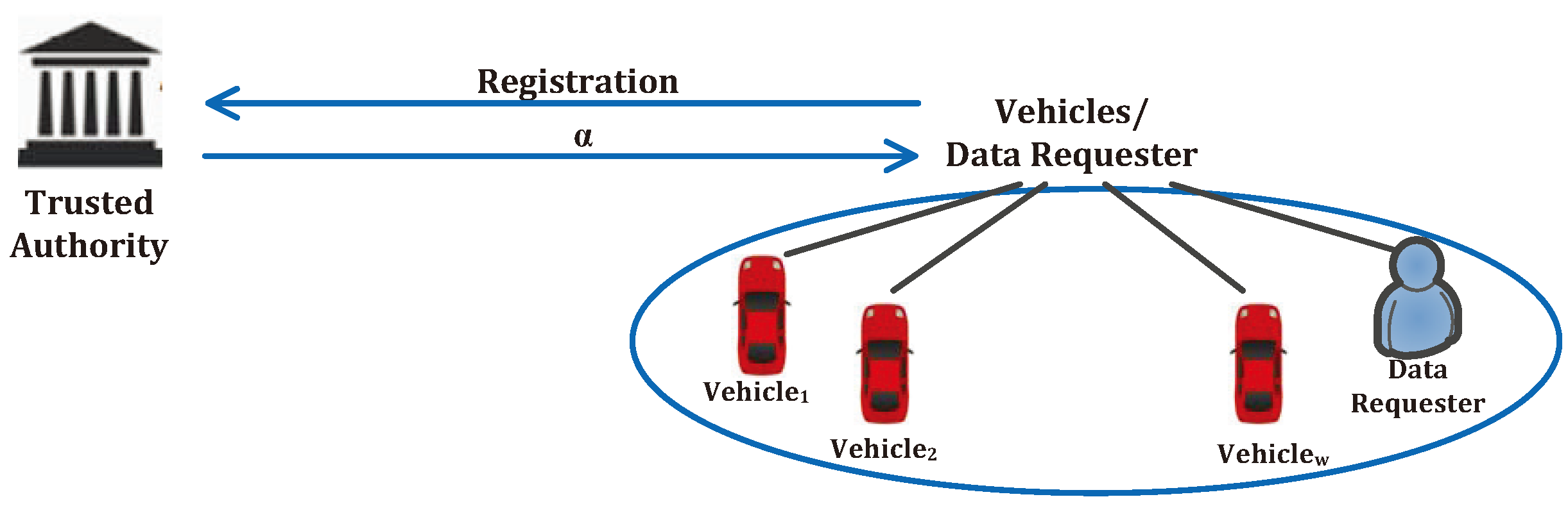 Achieve Location Privacy-Preserving Range Query in Vehicular Sensing